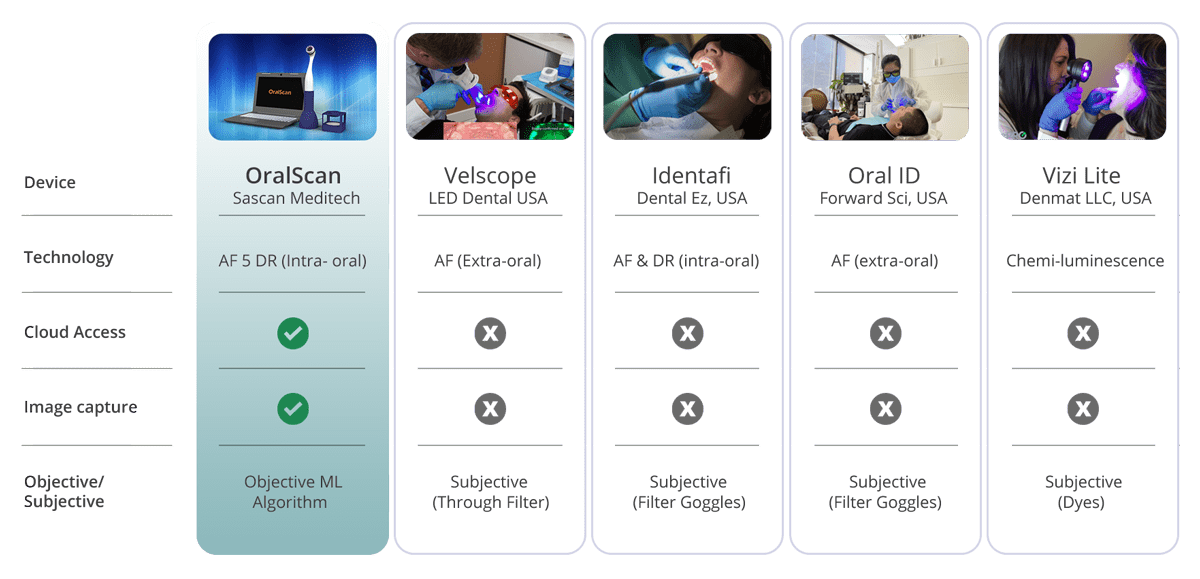 OralScan - Sascan Meditech Pvt Ltd, Trivandrum